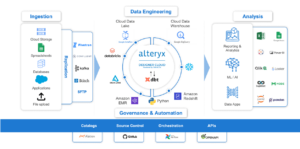Alteryx Cloud: Wettbewerbsvorteile durch Cloud-Integration